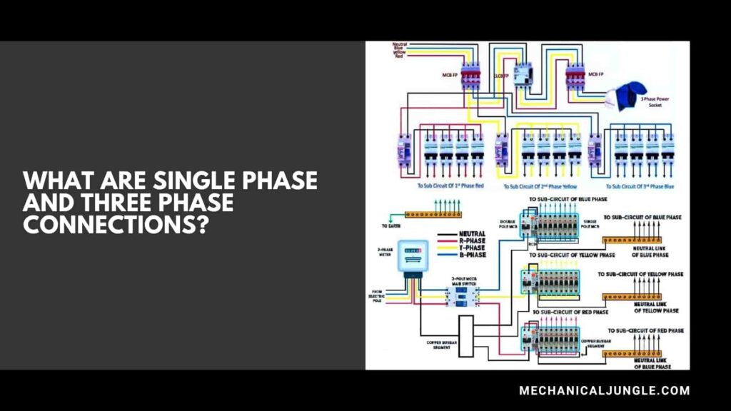 What Is Phase in Electricity? | What Are Single Phase and Three Phase ...