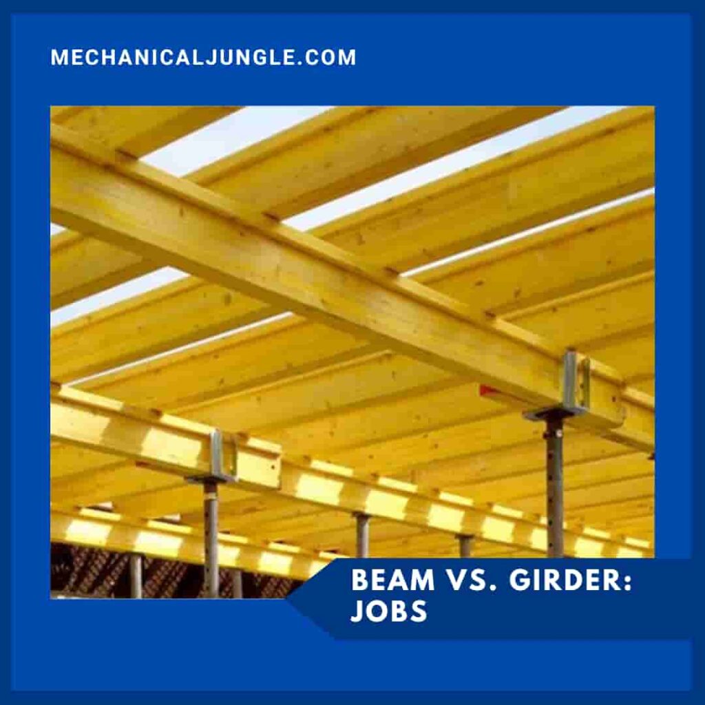 Difference Between Girder and Beam | What Is a Beam? | What Is a Girder?