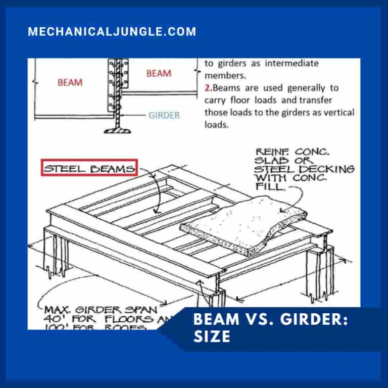 Difference Between Girder and Beam | What Is a Beam? | What Is a Girder?