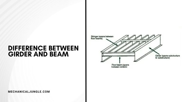 Difference Between Girder and Beam | What Is a Beam? | What Is a Girder?
