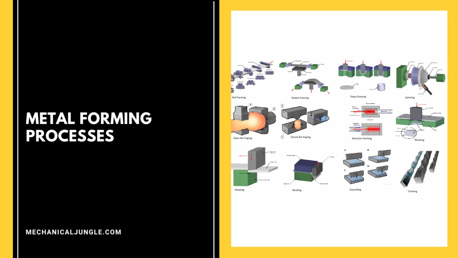 What Is Forming | Types of Forming | Forming Process in Manufacturing ...