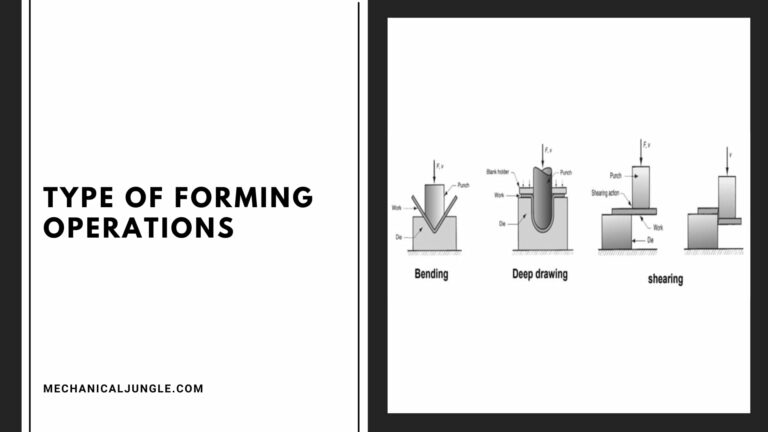 What Is Forming | Types of Forming | Forming Process in Manufacturing ...