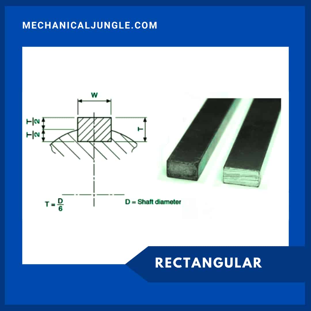 What Is a Woodruff Key? | Why Use a Woodruff Key? | Sunk Keys