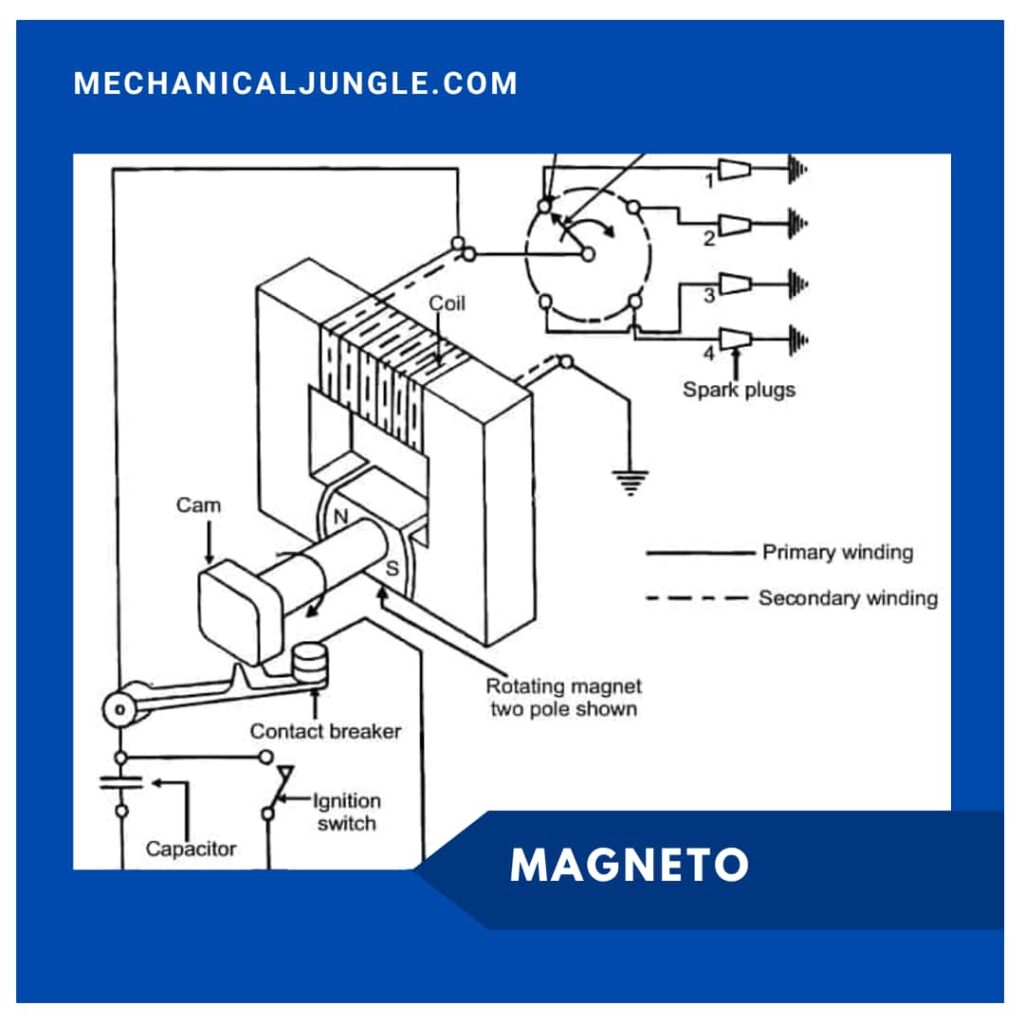 What Is Magneto Ignition System | How Does an Ignition System Work ...