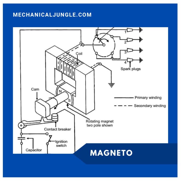 What Is Magneto Ignition System | How Does an Ignition System Work ...