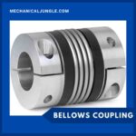 What Is a Coupling? | How Does a Shaft Coupling Work? | Types of Shaft ...